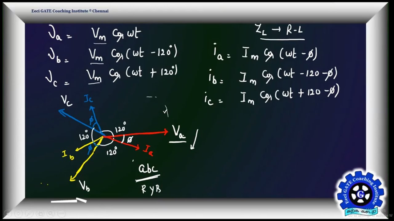 Eeci GATE's - Power Systems - Class 1 - YouTube