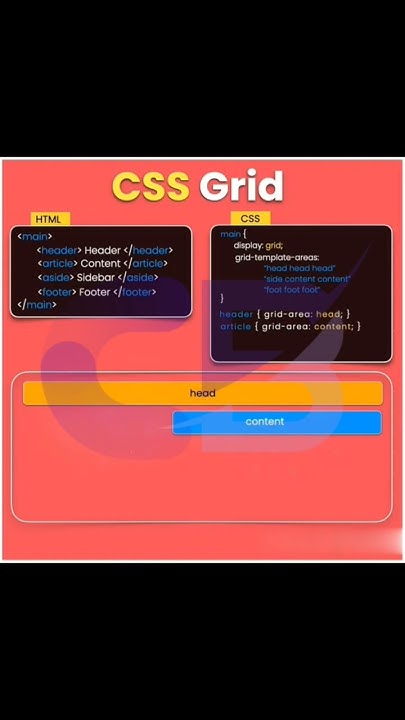 css grid | css grid property | css display grid #coding #webcoding #short - YouTube
