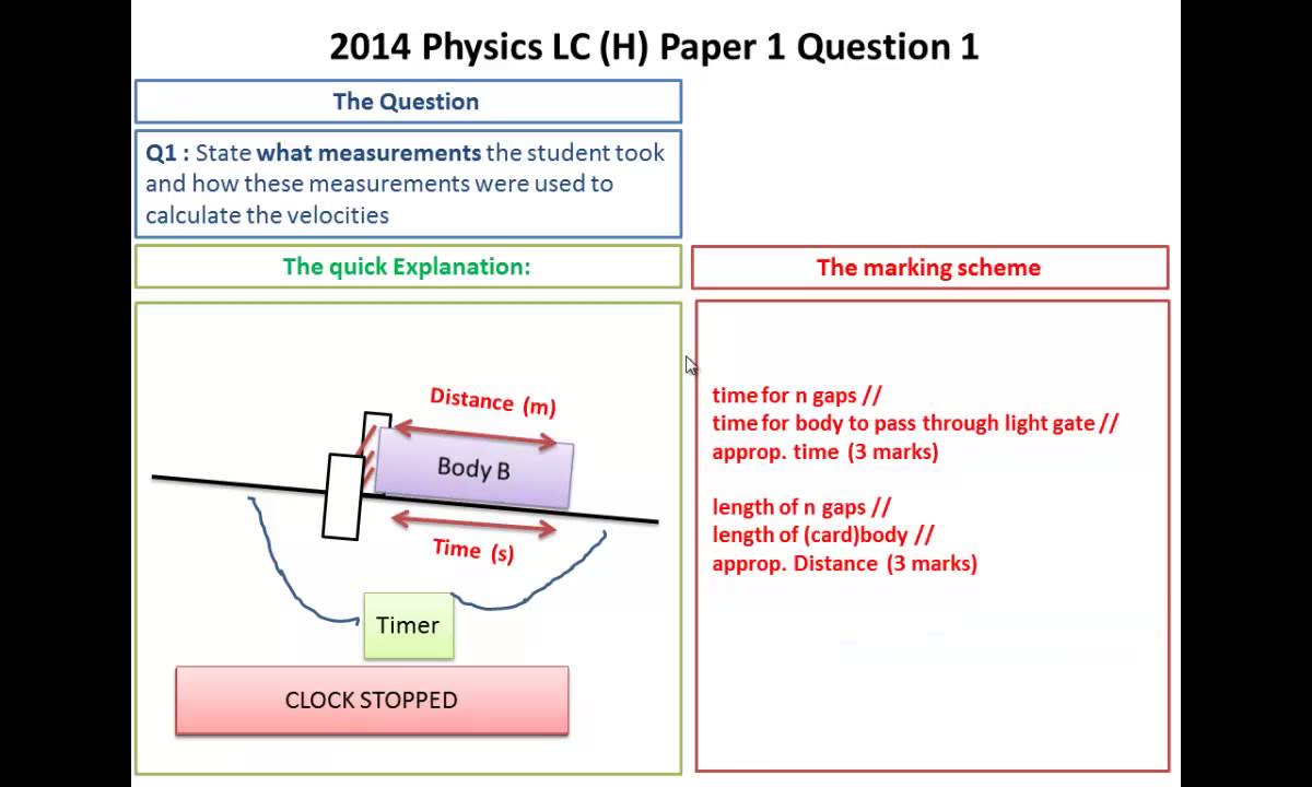 2014 Leaving Certificate Physics Q1 Solution - YouTube