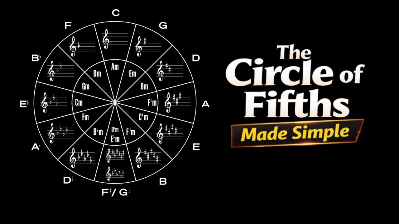 What is the Circle of Fifths ? | Circle of Fifths Made Simple - YouTube