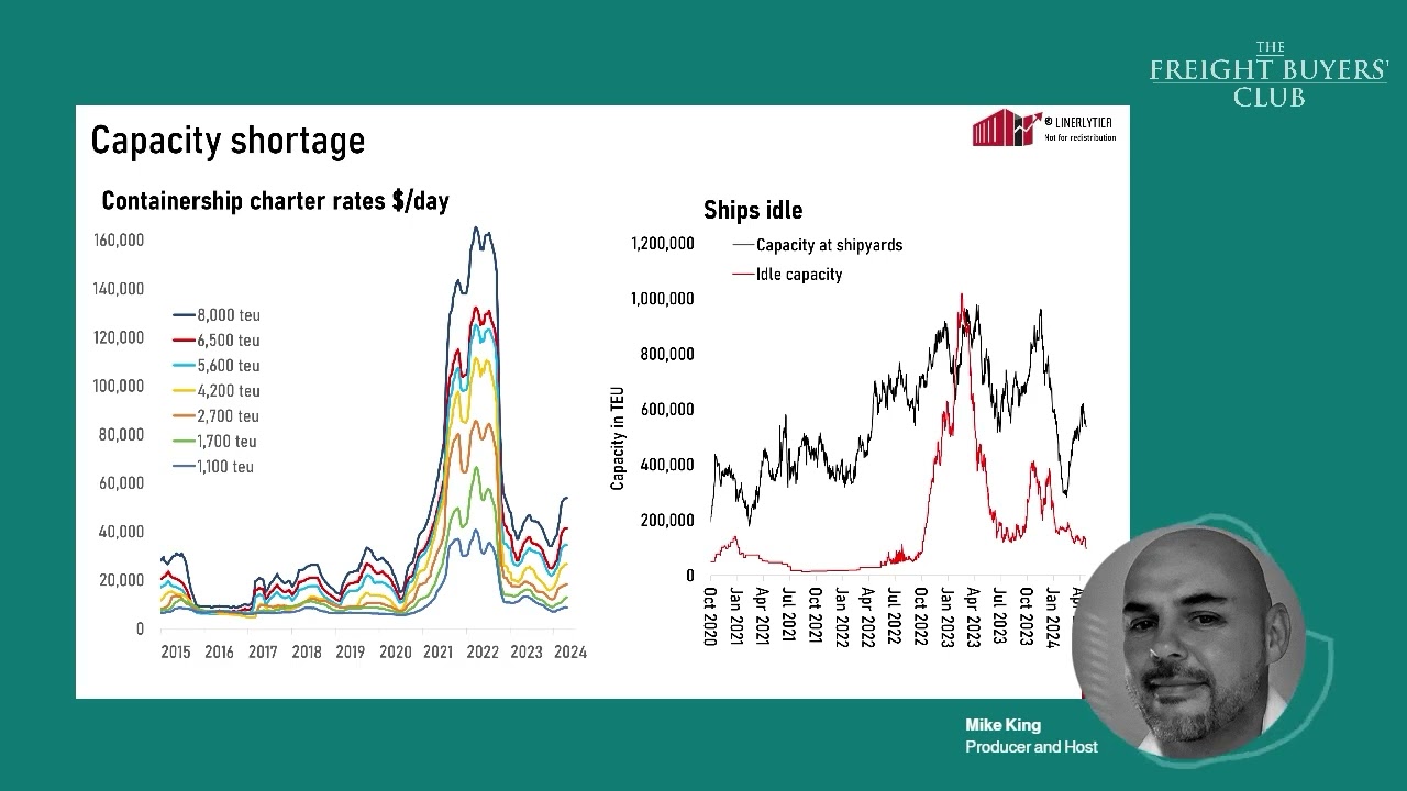Home [www.thefreightbuyersclub.com]