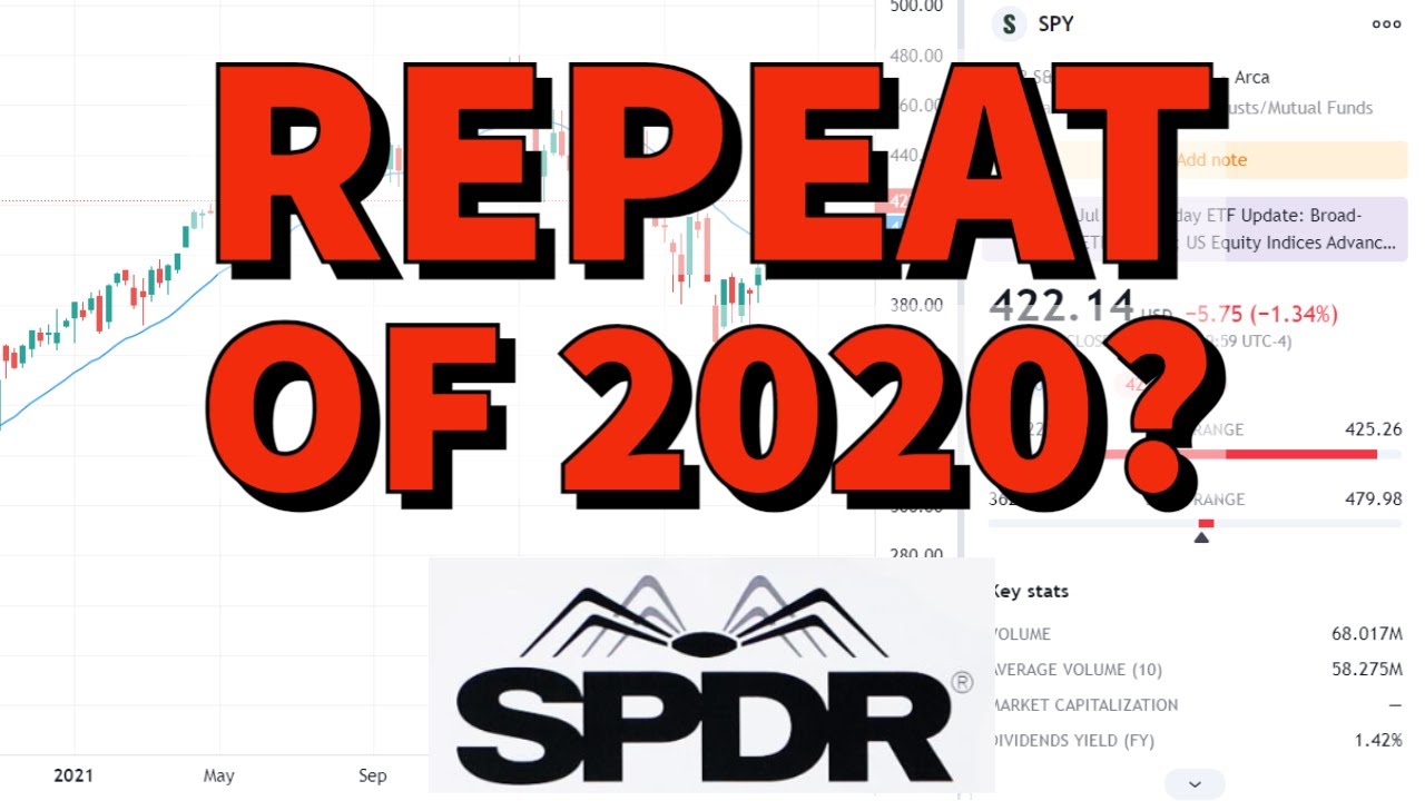 SPY ETF TRUST Weekly Recap (8/21/2022) | Price Predictions Using ...