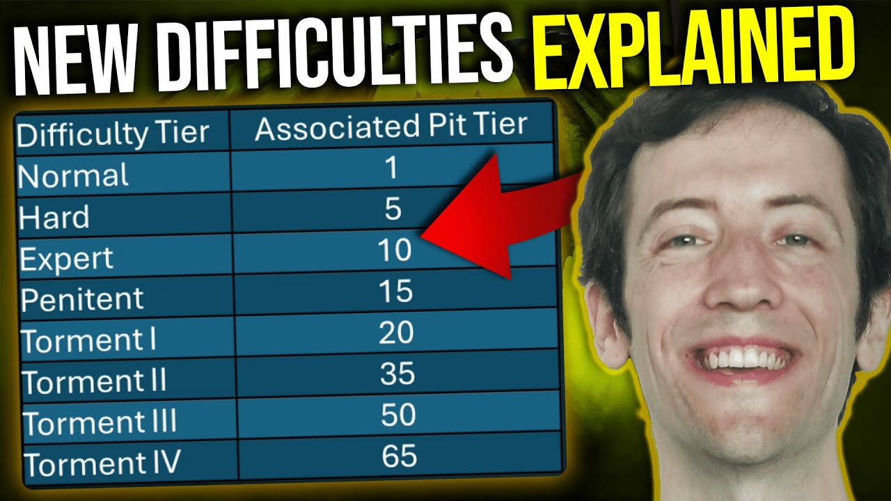 Diablo 4 -Expansion Leveling & Difficulty Analysis - YouTube