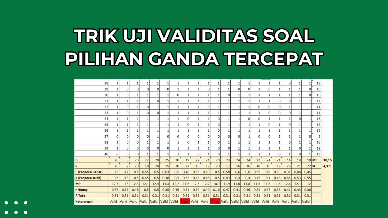 Cara Uji Validitas Soal Pilihan Ganda Dengan Excel | Cara Termudah Dan ...
