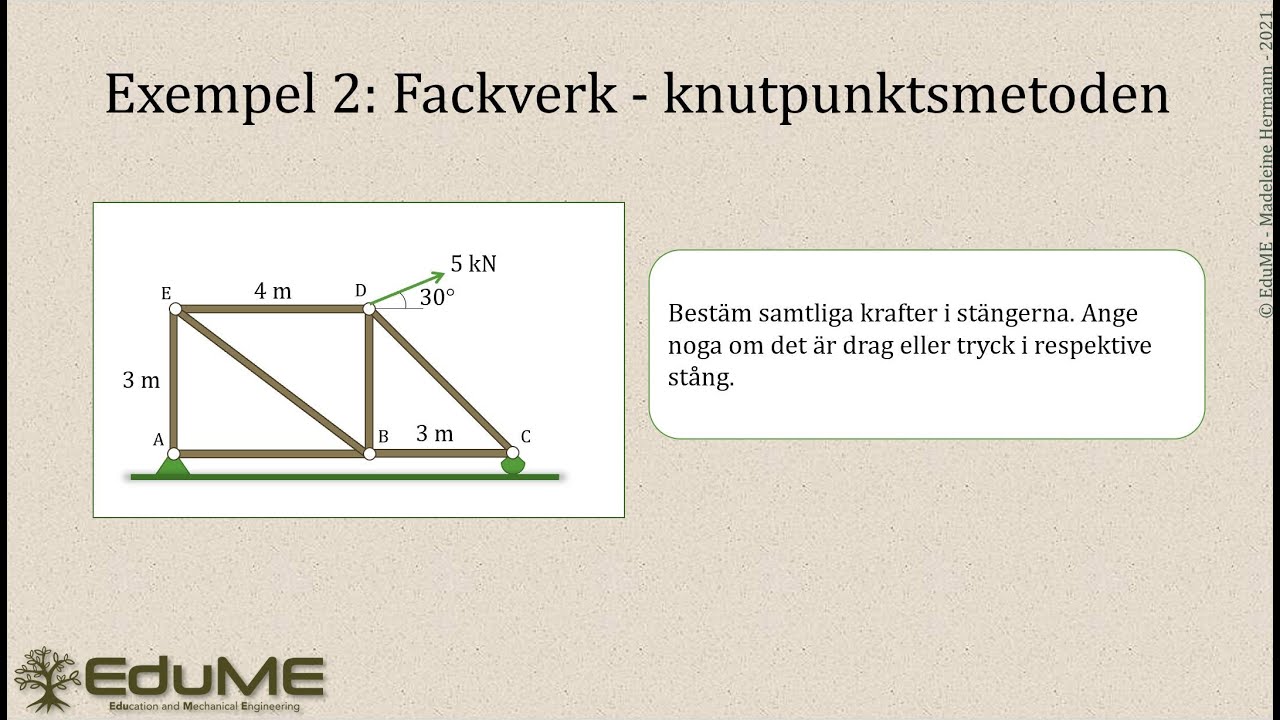 Exempel 2: Fackverk - knutpunktsmetoden - YouTube