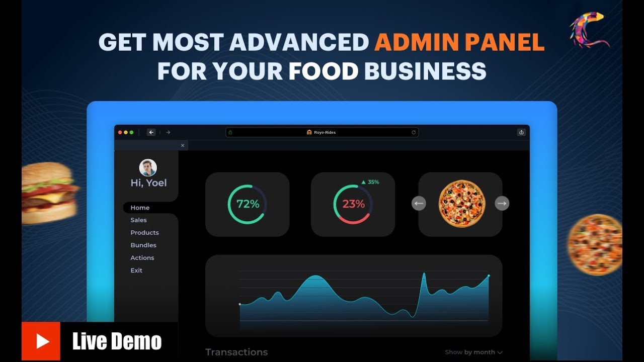 Get Most Advanced Admin Panel For Your Food Business | Online Food ...