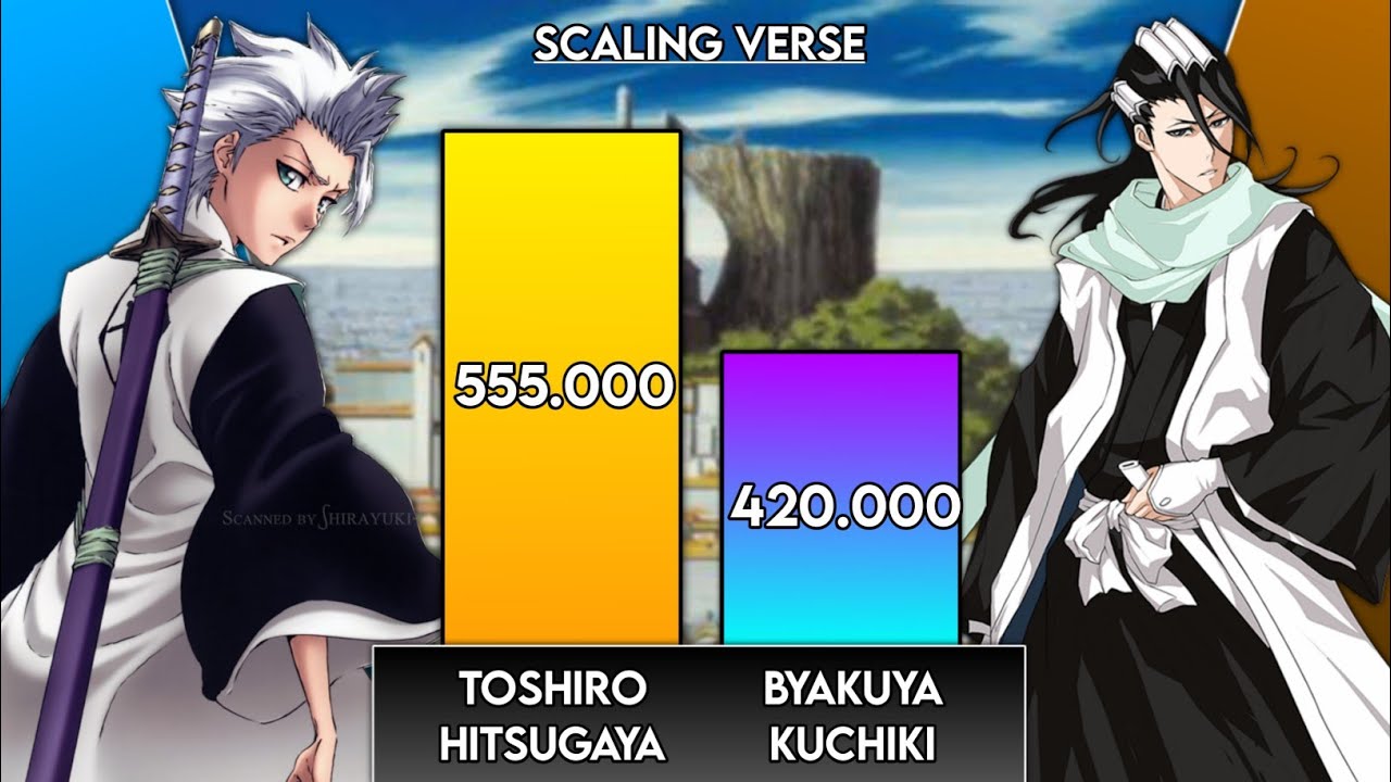 BYAKUYA VS TOSHIRO HITSUGAYA POWER LEVELS - BLEACH POWER LEVELS ...