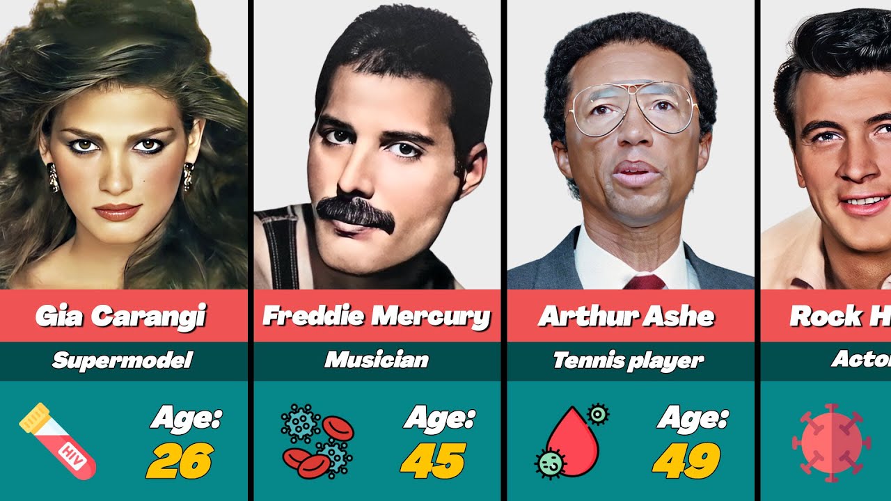 💀 46 Famous People Who Sadly DIED from AIDS - YouTube