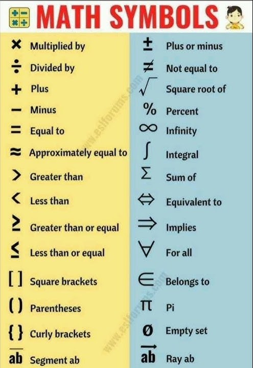 🔥basic math symbols🔥 | math symbols | how to learn mathematics symbols ...
