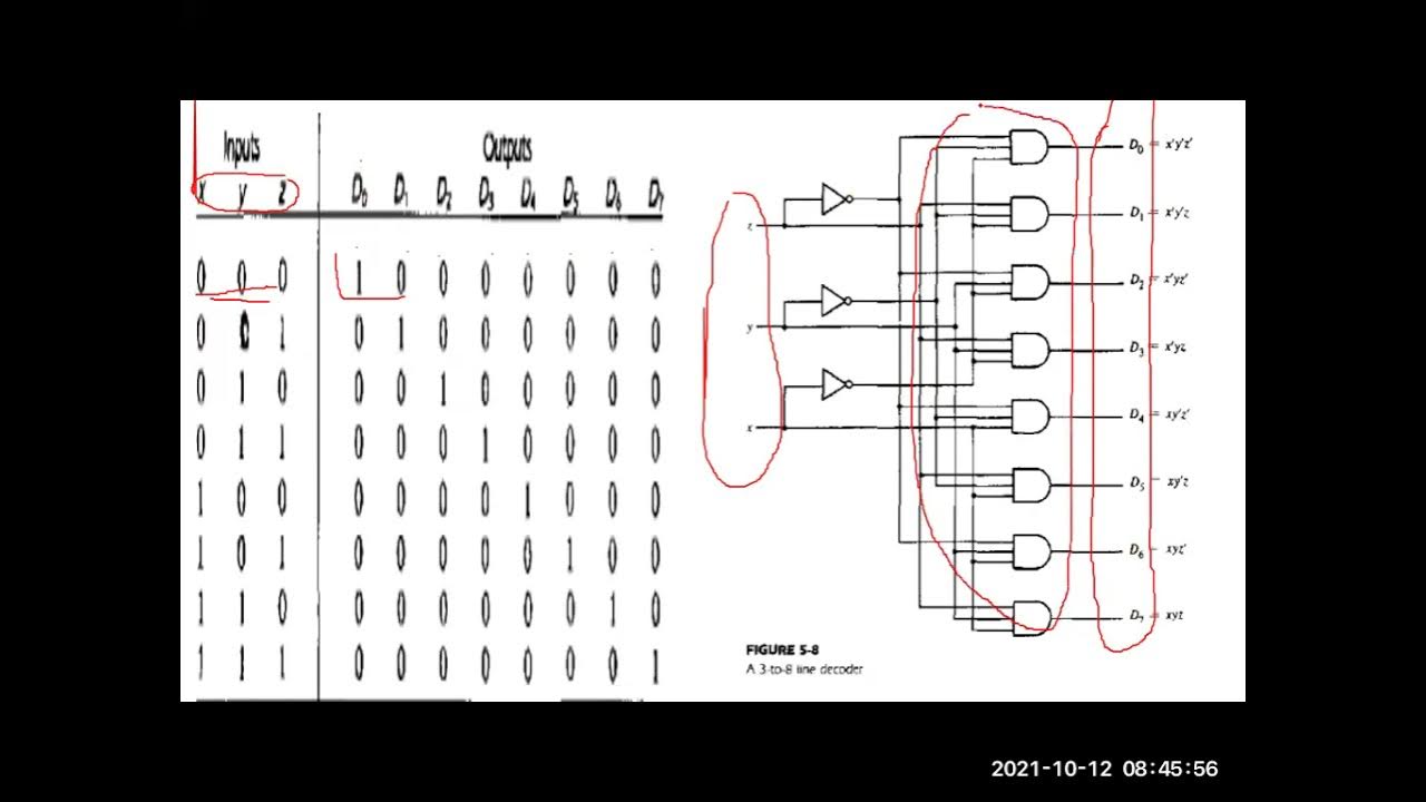 What are Decoders? | What are Encoders? How To Design Decoders and ...