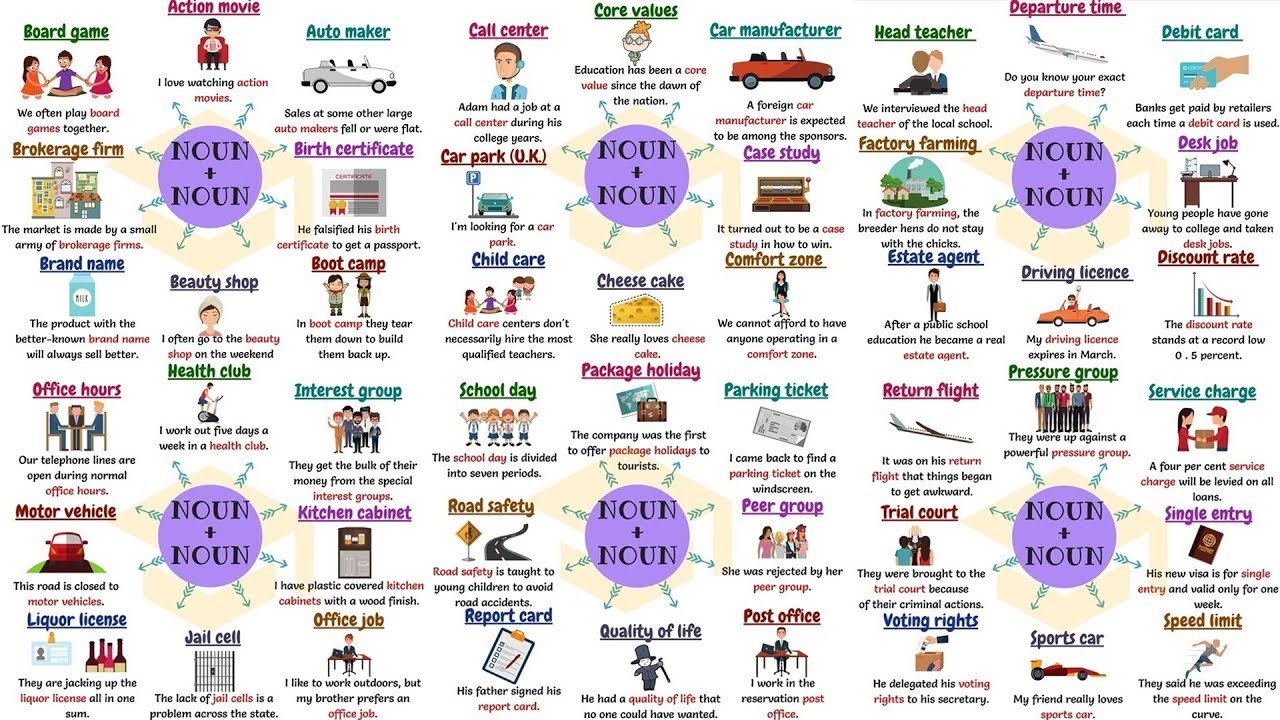 Learn 50+ Common Noun Collocations to Improve Your English Fluency ...