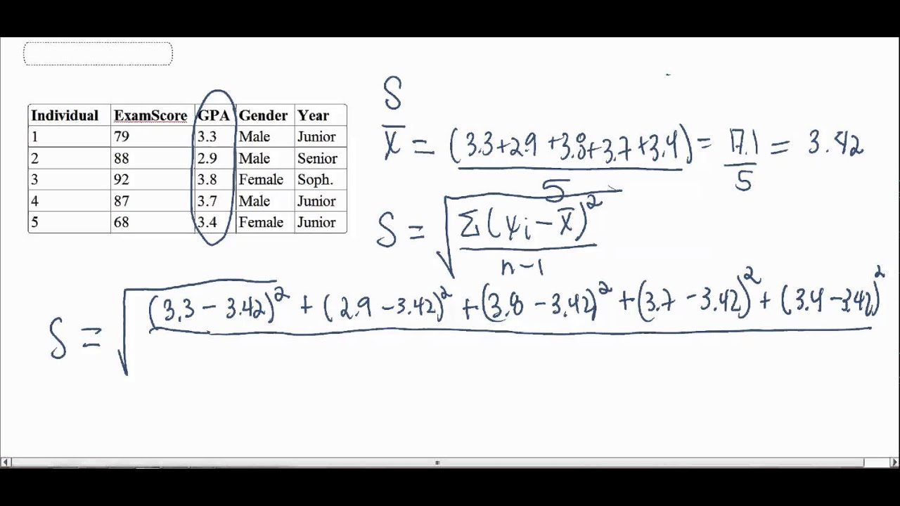 Solution for GPA Standard Deviation - YouTube