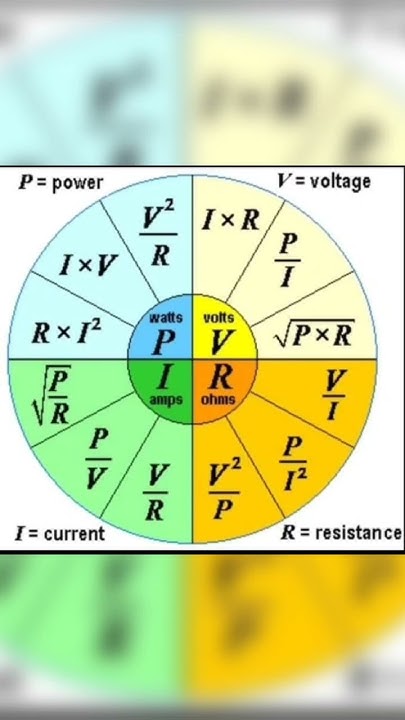 # power # voltage # resistance # current # physics # formula # facts ...