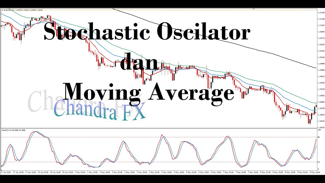 Stochastic Oscilator + moving average - YouTube