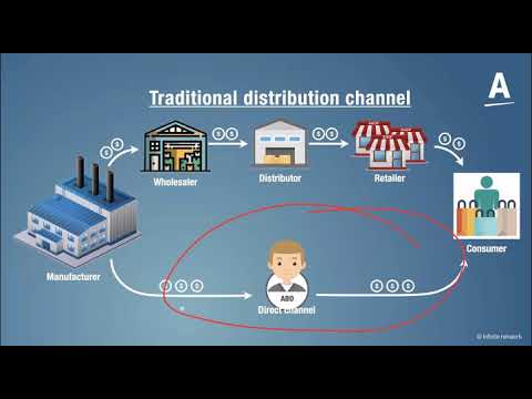 Amway Compensation Plan Singapore - YouTube