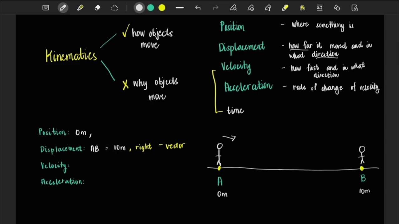 Intro to Kinematics of Motion - YouTube