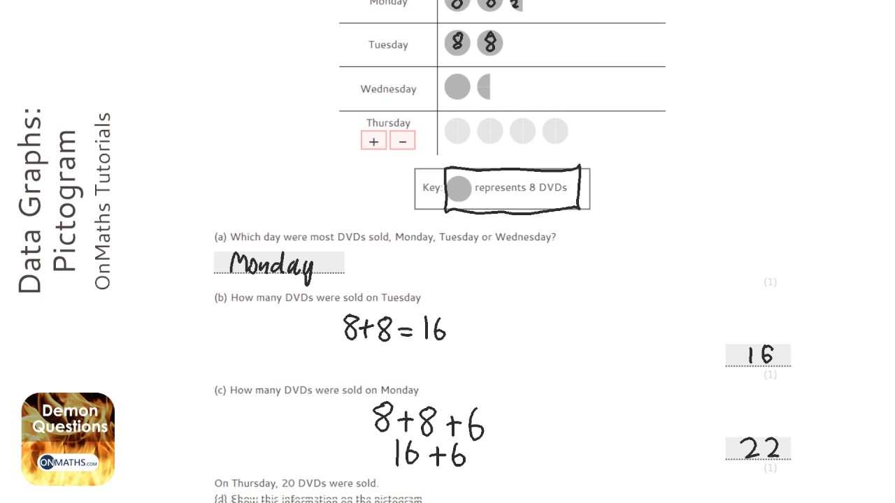 Data Graphs: Pictogram (Grade 2) - OnMaths GCSE Maths Revision - YouTube