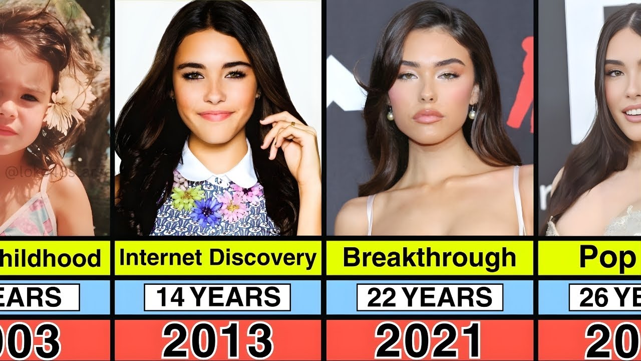 Madison Beer - Transformation From 2 to 26 Years Old - YouTube