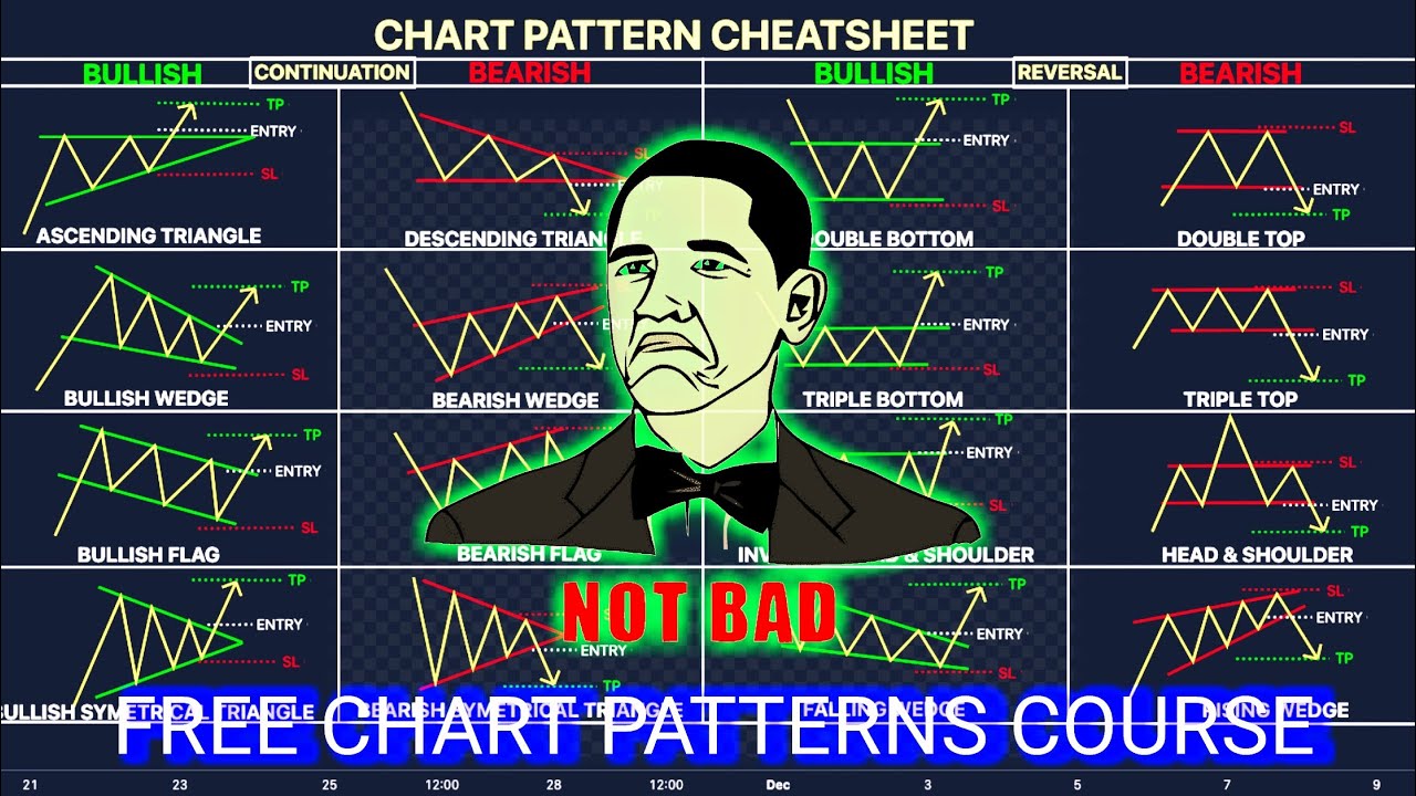 Free Chart Patterns Course | Free Course - YouTube