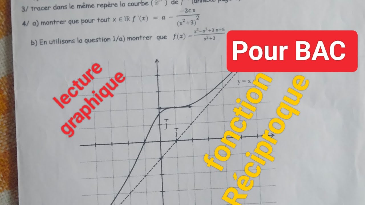Pour bac : Fonction Rèciproque. et Lecture graphiques - YouTube
