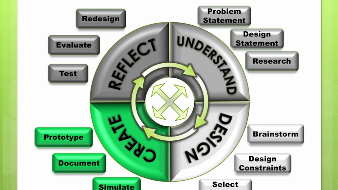 Video 1-9 EDP Part 3 Create - YouTube