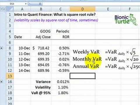 FRM: Intro to Quant Finance: Square root rule - YouTube