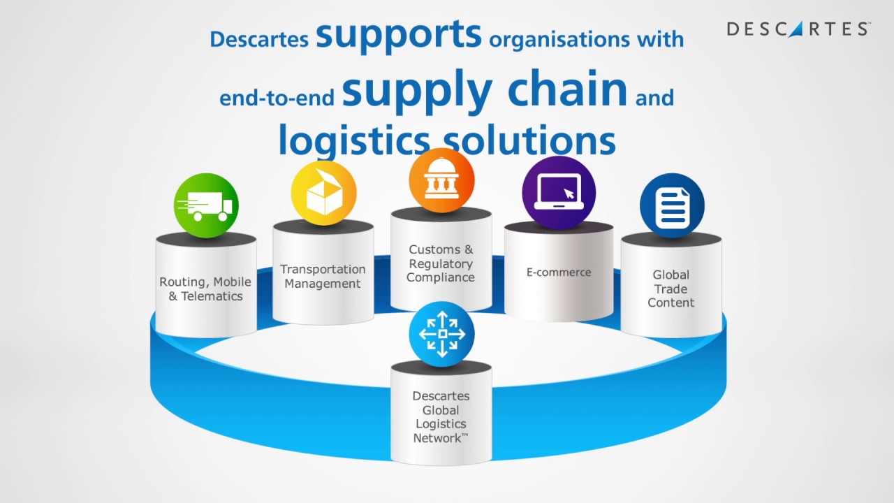 Descartes Systems Group 2018 - YouTube