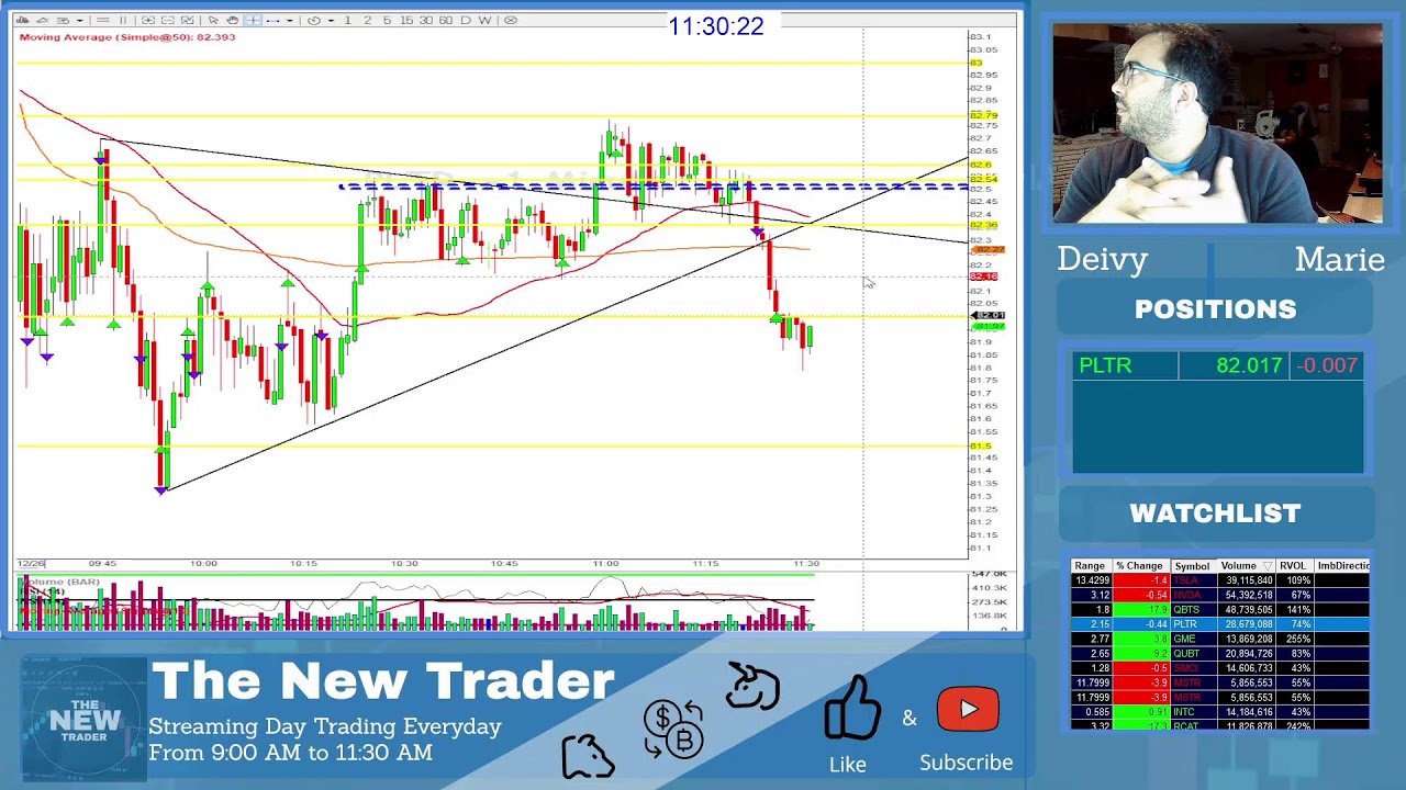 Live Day Trading: Post-Holiday Market Action | December 26, 2024 - YouTube