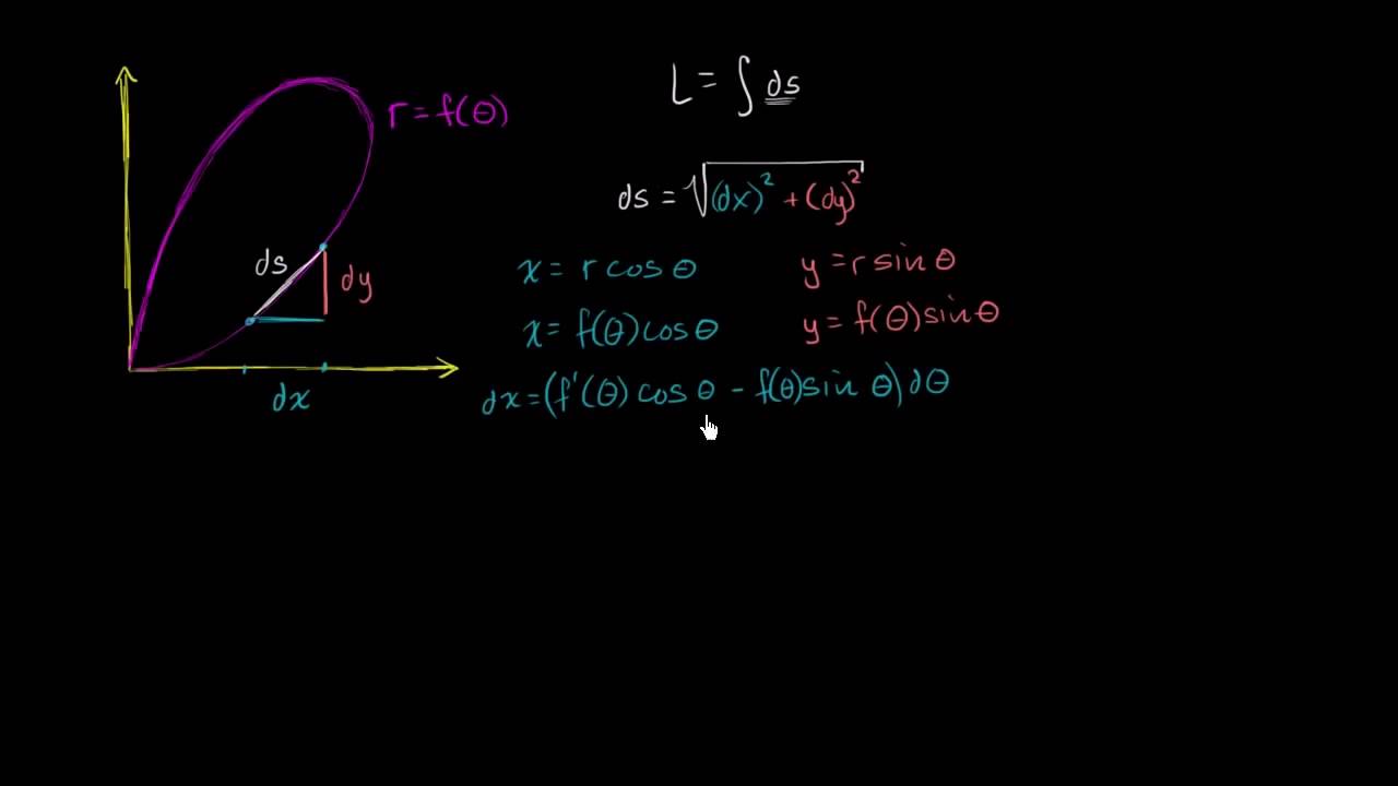 Desarrollo de fórmula para longitud de arco en coordenadas polares ...