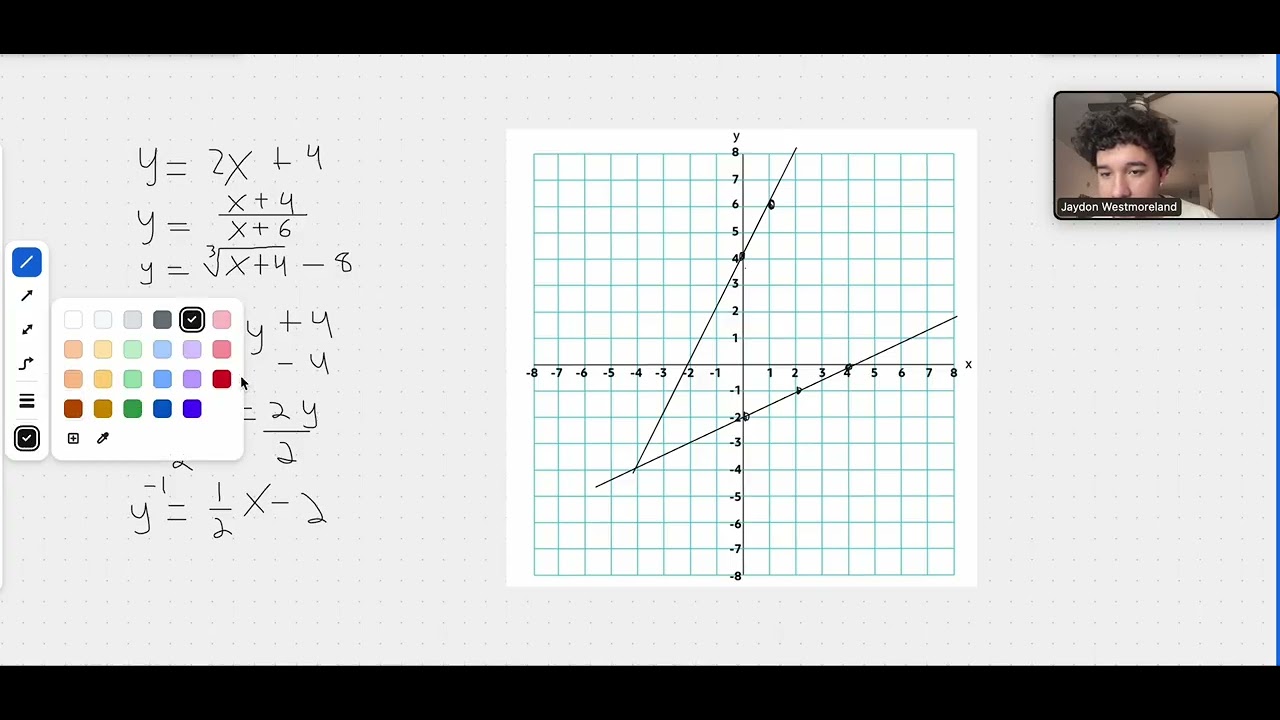 Inverse Functions Made Easy | Graphing & Solving Step by Step-Algebra 2 ...