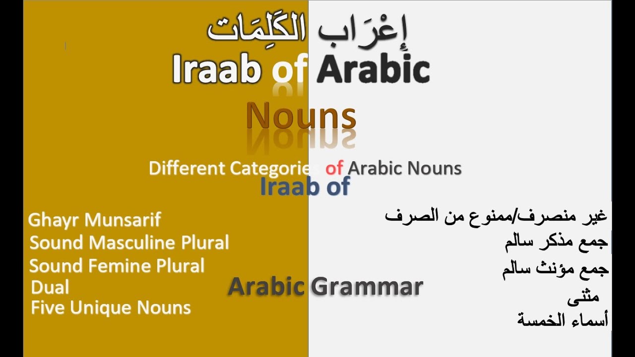 NAHW - IRAAB/CONDITIONS of ARABIC NOUNS - Different Nouns - Different ...