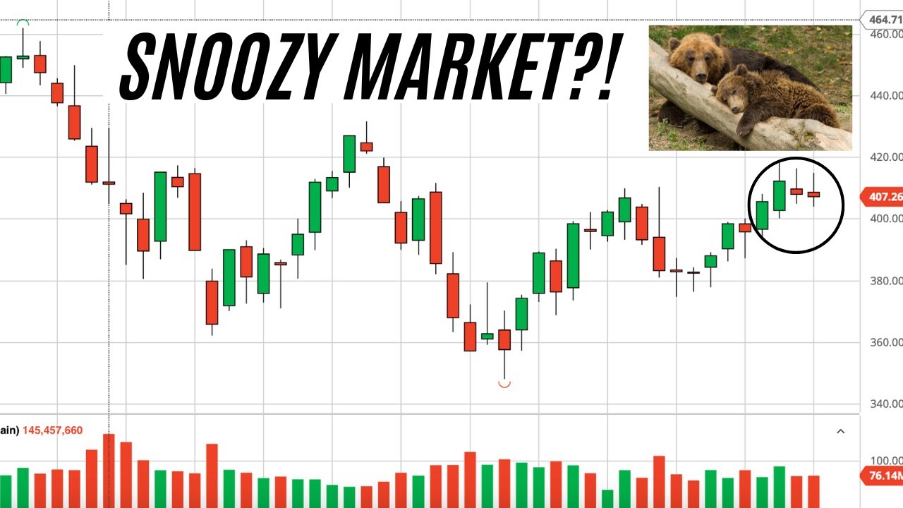 S&P 500 SPY ETF Stock Technical Analysis, Market Still Choppy - YouTube