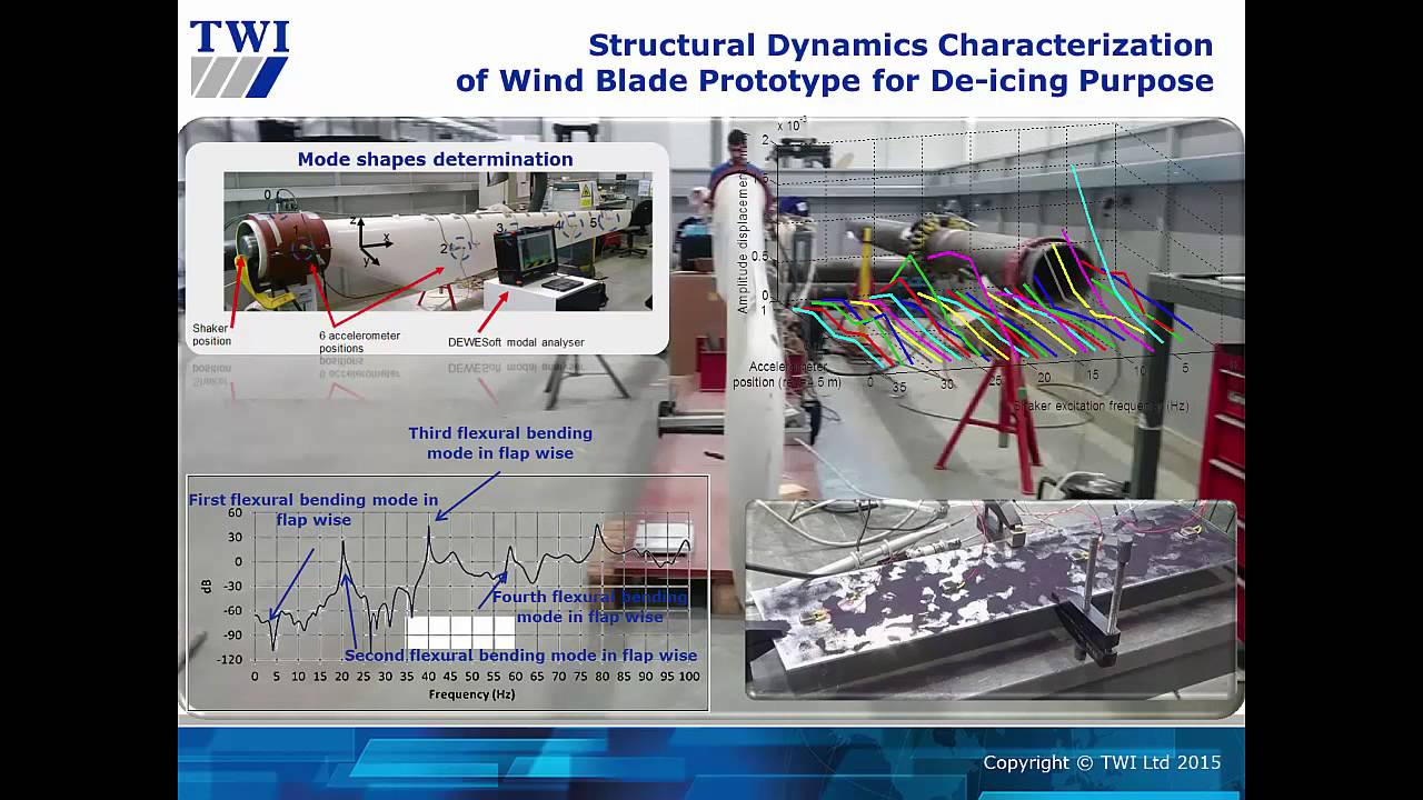 CSM Overview 24 Nov 2015 - YouTube