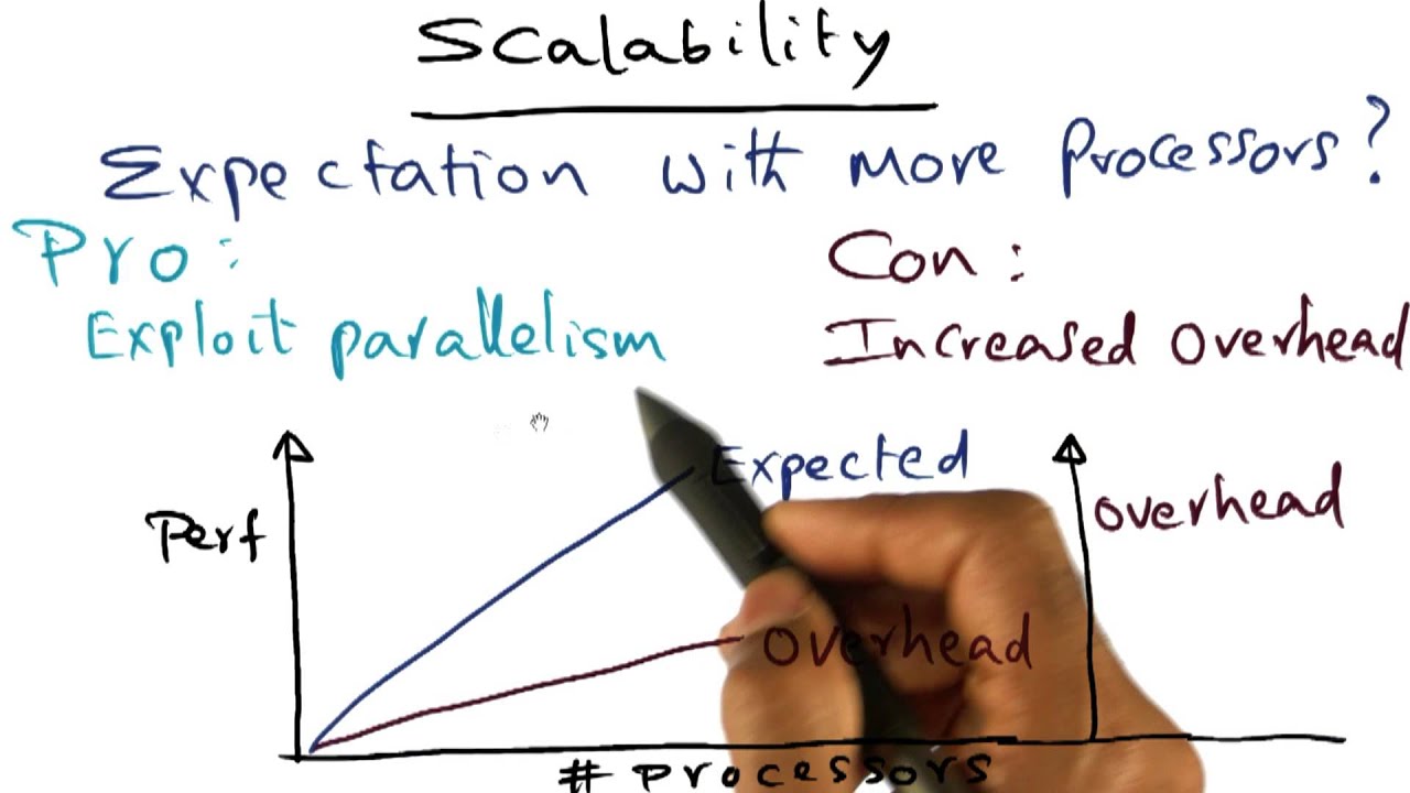 Scalability - Georgia Tech - Advanced Operating Systems - YouTube