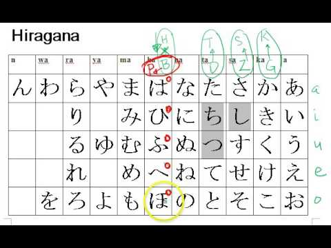 Hiragana Chart With Tenten Category: Hiragana MMS Japanese Club