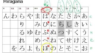 Hiragana Chart With Tenten Hiragana/Katakana Chart Learning Japanese