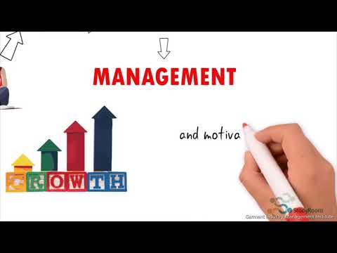 Importance of Kaizen- Garment Industry Management Institute - YouTube