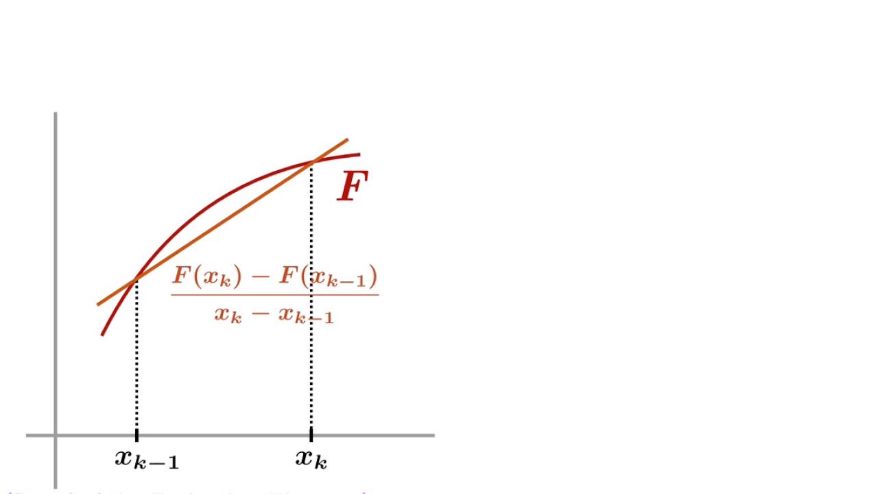 The Fundamental Theorem of Calculus (Evaluation Theorem) - YouTube