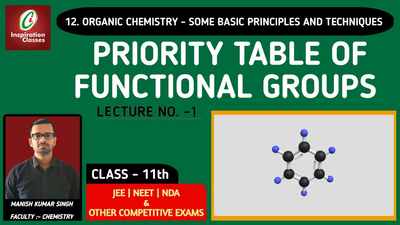 HINDI MEDIUM | PRIORITY TABLE OF FUNCTIONAL GROUPS | CHAPTER - 12 ...
