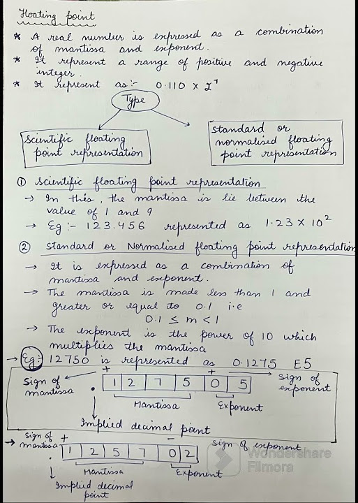 Fixed point and floating point representation - YouTube