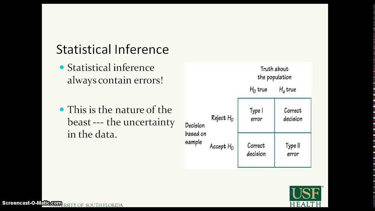 Review of Introduction Statistics Part IV Basic Concepts of Inferences - YouTube