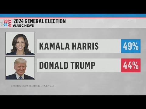 Race for the White House continues as Harris leads polls - YouTube
