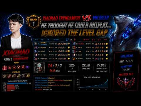 XIAOHAO TRYNDAMERE VS VOLIBEAR | HE THOUGHT HE COULD OUTPLAY… IGNORED THE LEVEL GAP | MASTER ELO