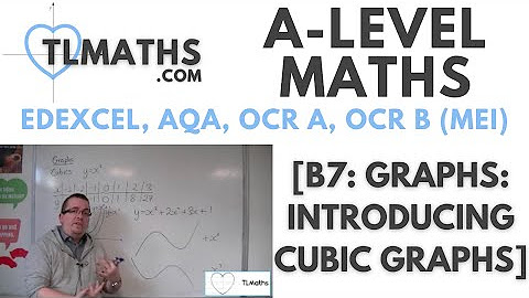 A-Level Maths B7: Graphs & Proportion - YouTube