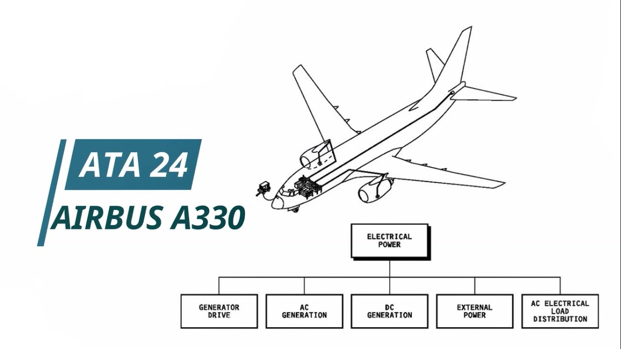 Airbus A330 - ATA 24 - YouTube
