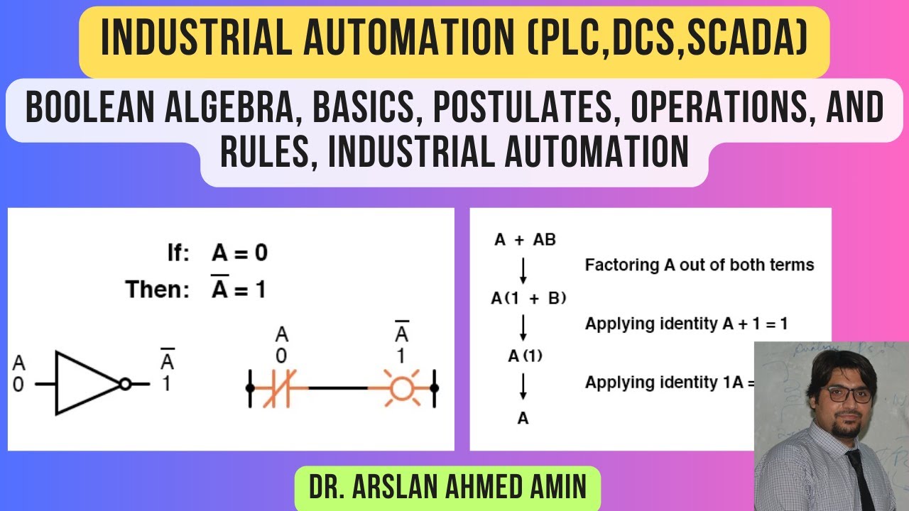 Boolean Algebra, Basics, Postulates, Operations, and Rules, Industrial ...