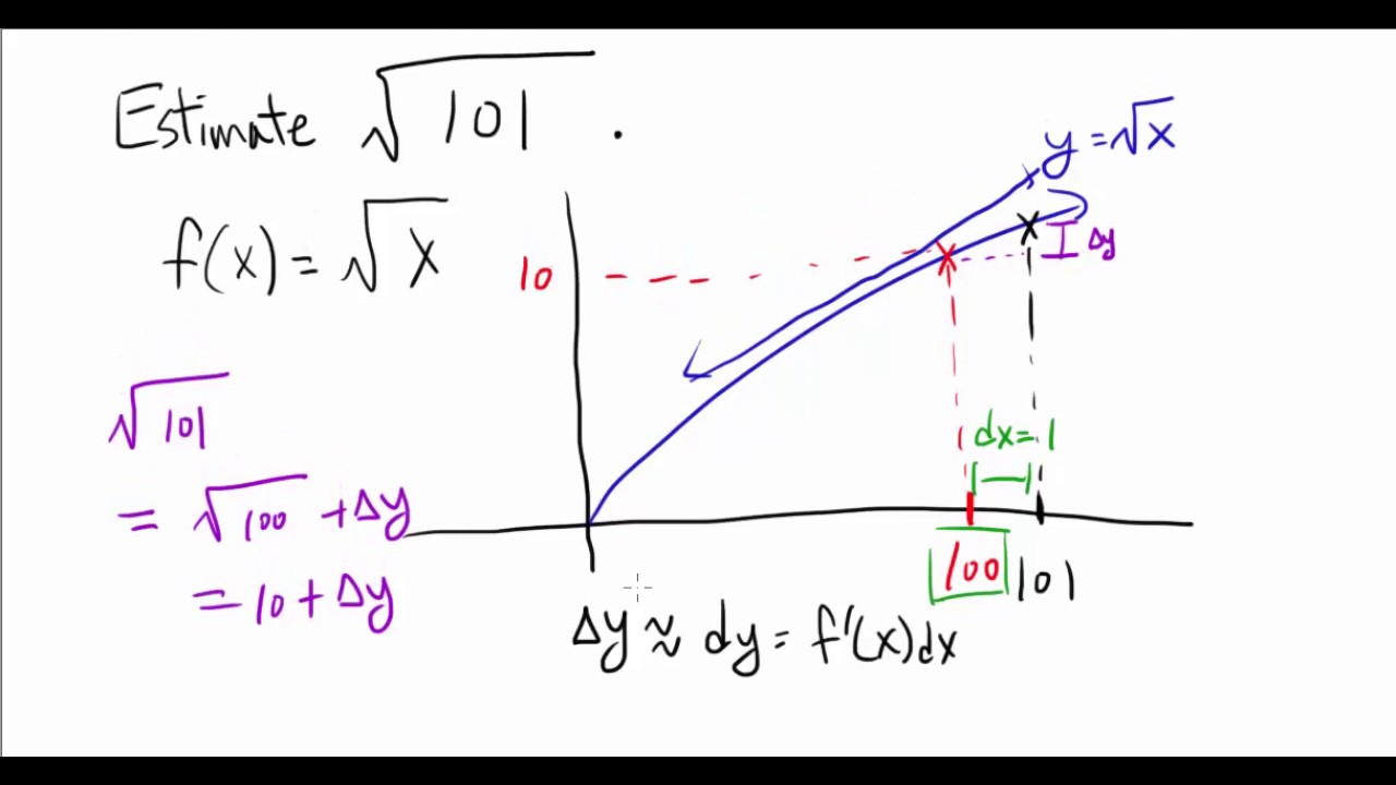 Differentials Estimating Square Root Of 101 YouTube Differentials Estimating Square Root Of 101 YouTube
