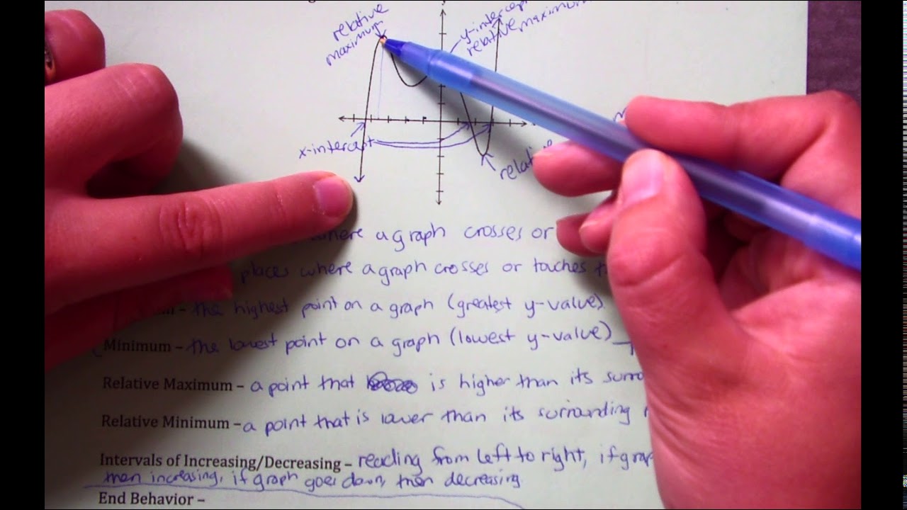 Key Features Of Graphs Of Functions YouTube key-features-of-graphs-of-functions-youtube