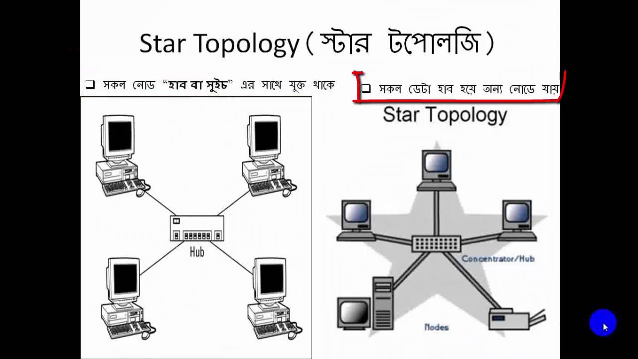HSC ICT Lecture 209: Network Topologies - YouTube