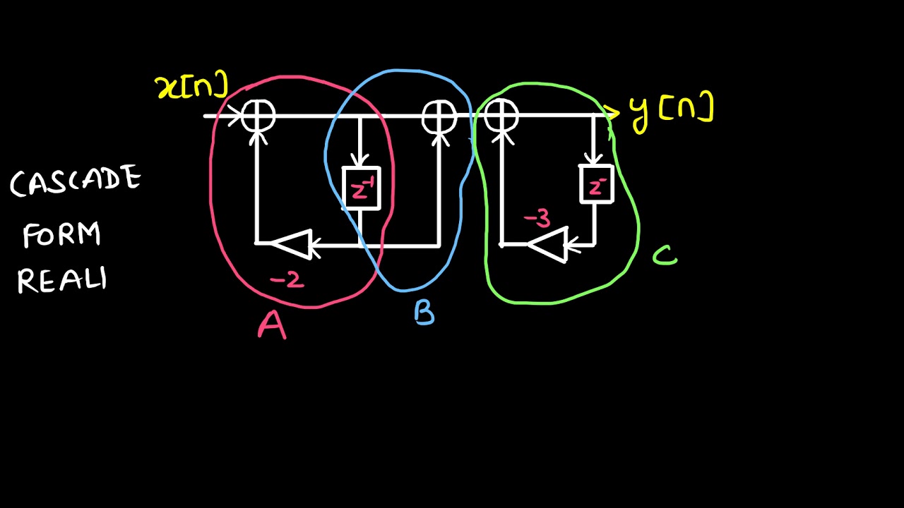 Mod5 Lec2: Realization of Systems: Introduction to Cascade and Parallel ...